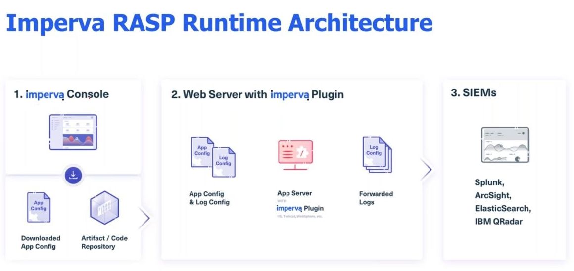 能將資料作為程式碼來執行，Imperva推出網站應用即時保護 | iThome